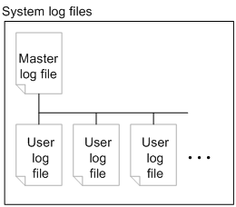 2.11.1 Recovery flow based on a restart : Hitachi Advanced Database ...