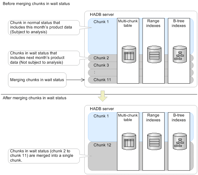 11.4.24 Operation taking background import and chunks into ...