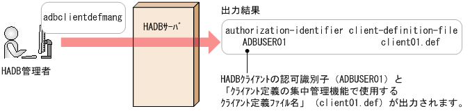 10.1 機能 : Hitachi Advanced Data Binder コマンドリファレンス