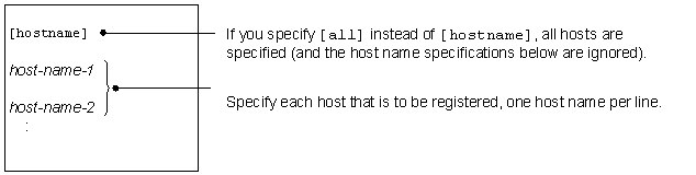 Registering the host name