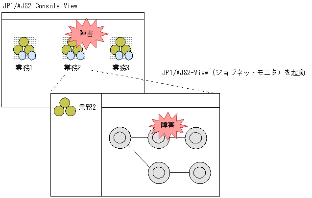 JP1/AJS2 - Viewの起動