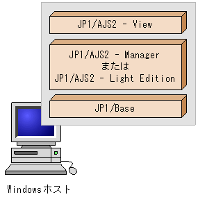 スタンドアロンでの構成例