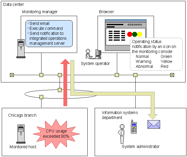 Use in mission-critical systems that demand high reliability and ...