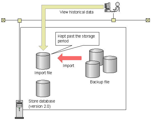 Easily create and operate an operations monitoring system