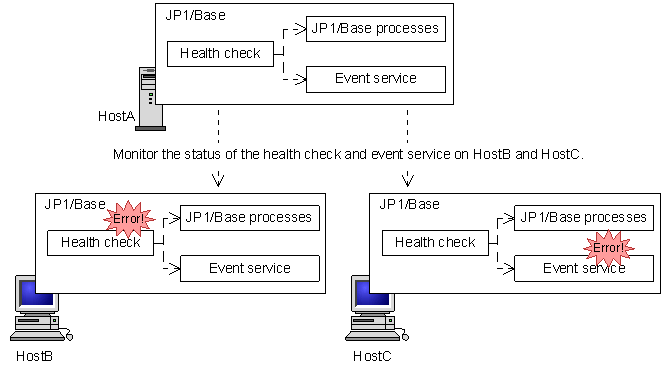 JP1/Base health check function
