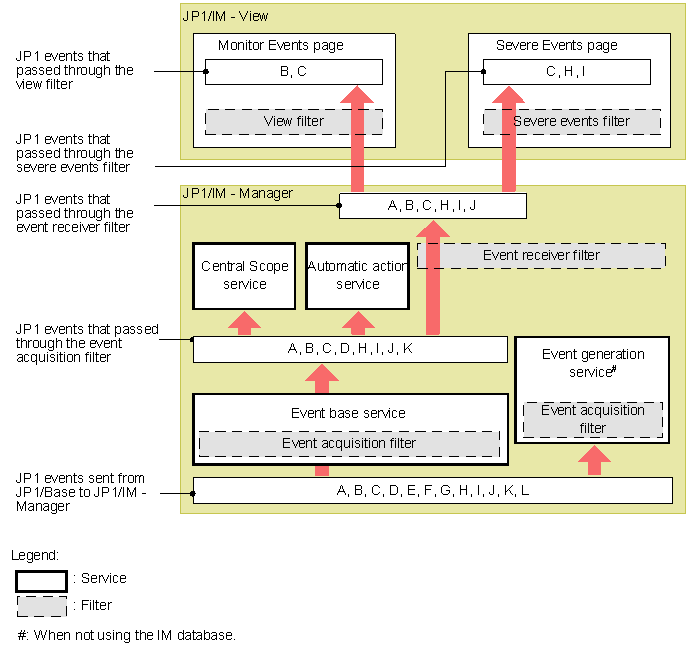 Considerations for filtering JP1 events