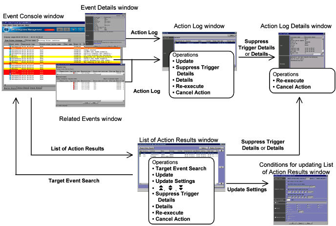 Checking the execution results of automated actions