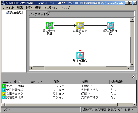 JP1/AJS3 - Viewでの監視