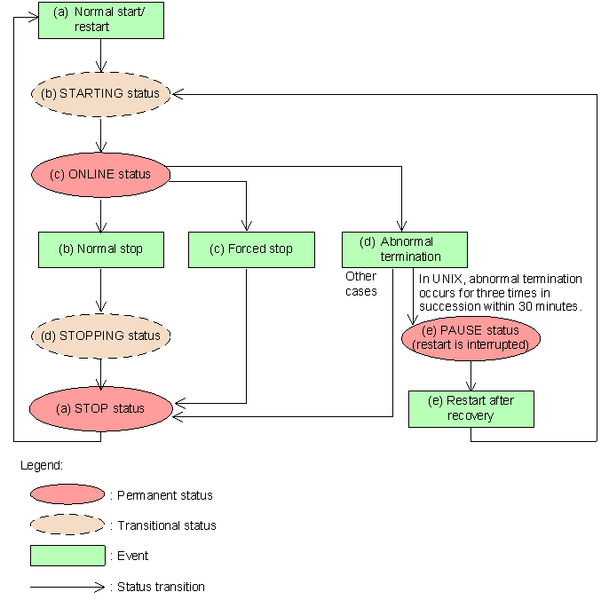 Embedded database system