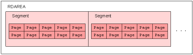 Changing the options of the tables in the embedded database