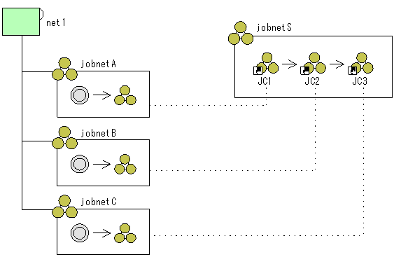 Example of defining a jobnet connector
