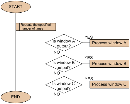 Window processing