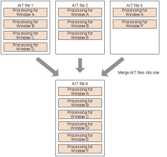 Checking and modifying an automatically generated AIT file