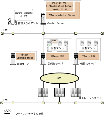 1.2 システム構成