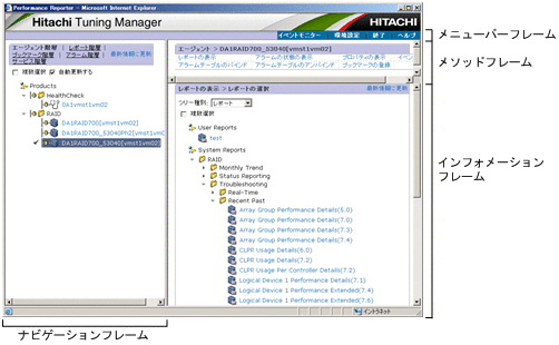 4.7.2 Performance Reporterの[メイン]画面の見方