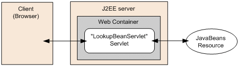 JavaBeans resource sample program