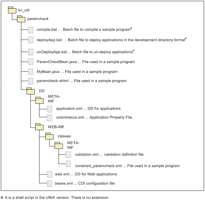 Sample of Bean Validation and CDI integration application