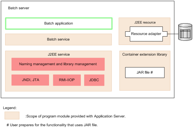 Configuration of a batch server