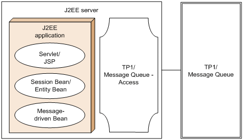 Resource types and resource adapters