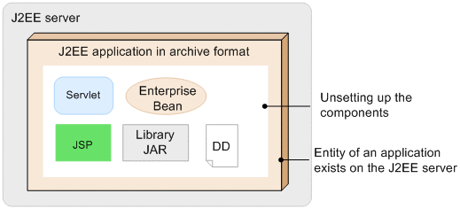 Archive-format J2EE applications