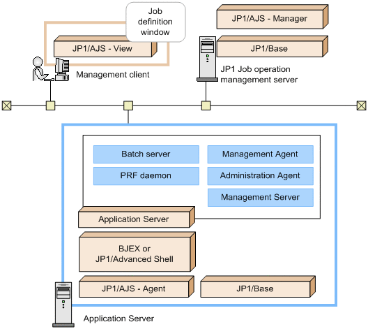 Systems executing batch applications
