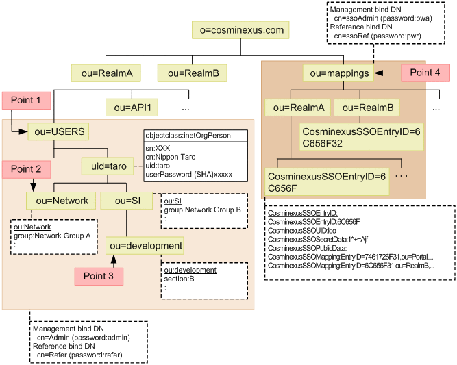 Example of setting the configuration file
