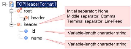 When converting from the XML format to the binary format with the split processing method