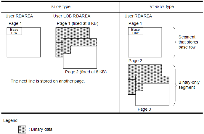 Specifying a binary data column