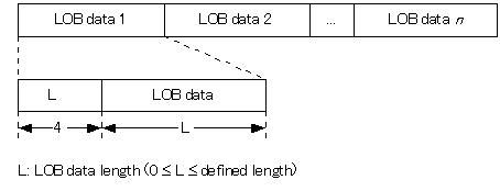LOB column input file