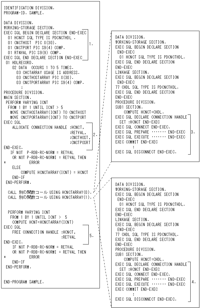 4.10.3 コーディング例 : HiRDB Version 10 UAP開発ガイド