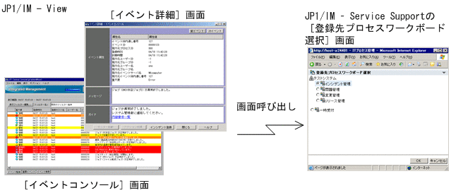 8.1 JP1/IM - Service Supportとの連携 : JP1/Integrated Management - Manager 導入・設計ガイド