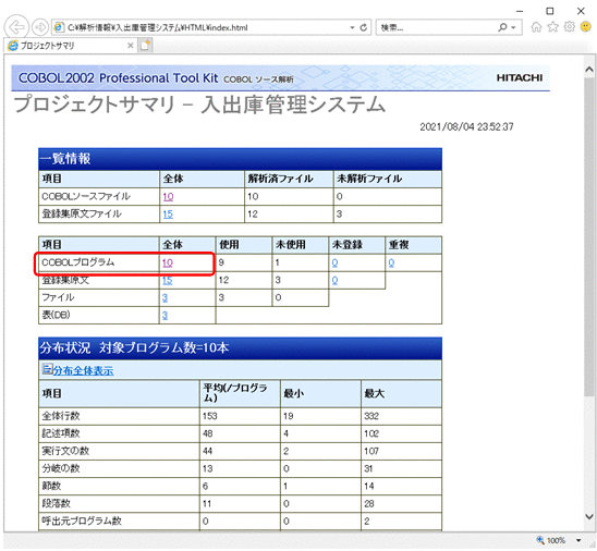 3.7 処理ロジックが複雑なプログラムを調査する : COBOL2002 Professional Tool Kit COBOLソース解析ガイド