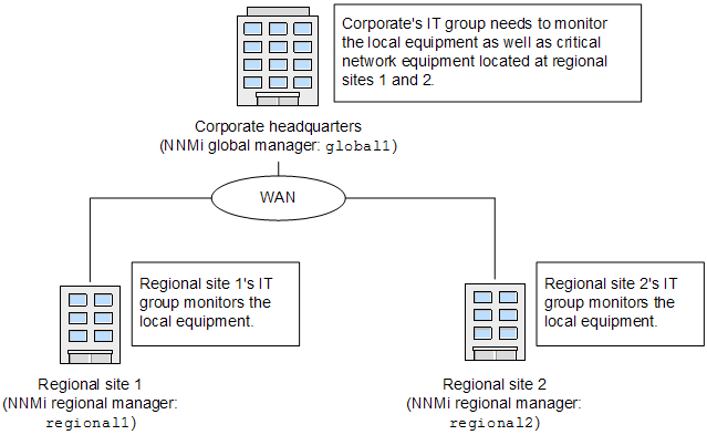 15.4 Practical global network management examples : JP1 Version 12 JP1/Network Node Manager i ...