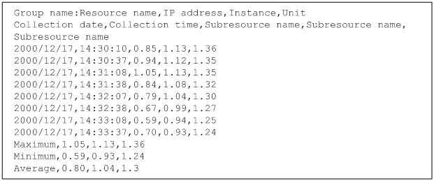 ssoextractlog : JP1/SNMP System Observer Description, Operator's Guide and Reference