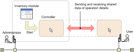 1.5 Remote controlling devices : JP1/IT Desktop Management 2 ...