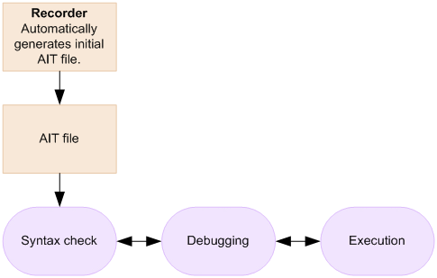 17.7 Debugging an AIT file : JP1/IT Desktop Management 2 Distribution Function Administration Guide