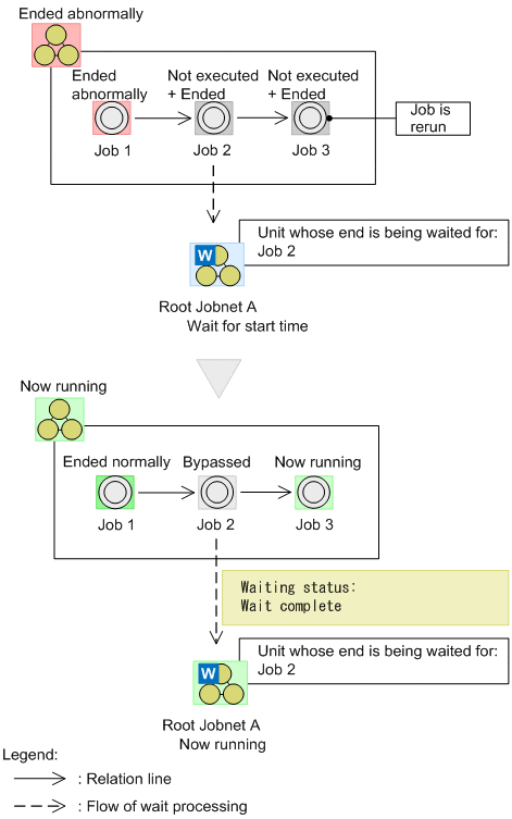 2.2.5 Using wait conditions to control the order of unit execution ...