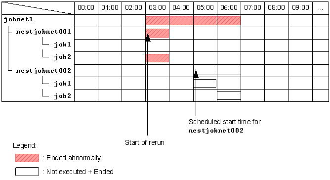 ajsshow : JP1/Automatic Job Management System 3 Command Reference
