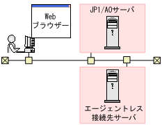 1.2.1 インストールの前提条件を確認する : JP1 Version 12 IT 運用自動化 基本ガイド