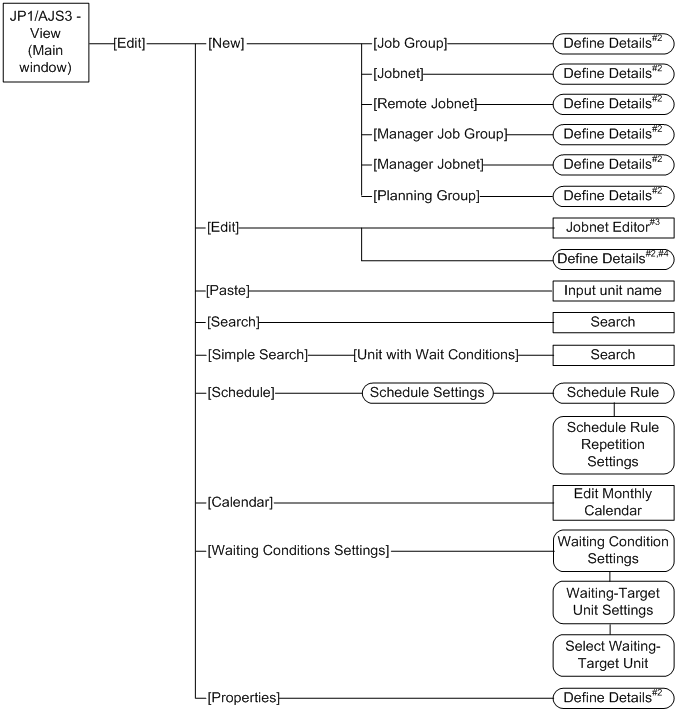 12.3.3 Windows and dialog boxes displayed from the JP1/AJS3 - View ...