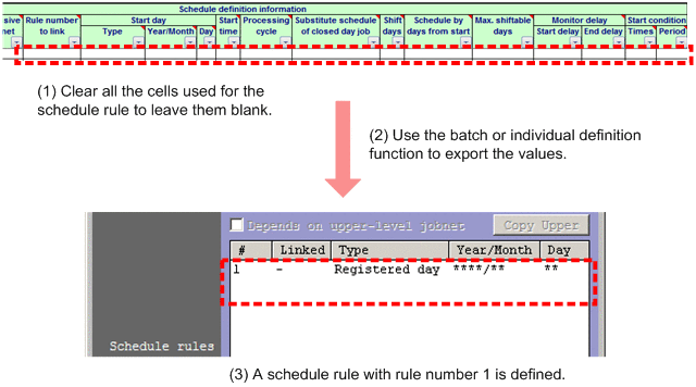 4.5.2 Method for defining the schedule rule : JP1/Automatic Job Management System 3 - Definition ...