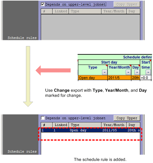 4.5.2 Method for defining the schedule rule : JP1/Automatic Job Management System 3 - Definition ...