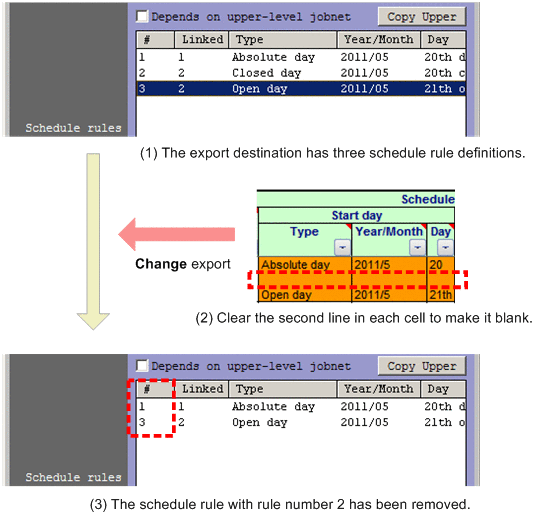 4.5.2 Method for defining the schedule rule : JP1/Automatic Job Management System 3 - Definition ...