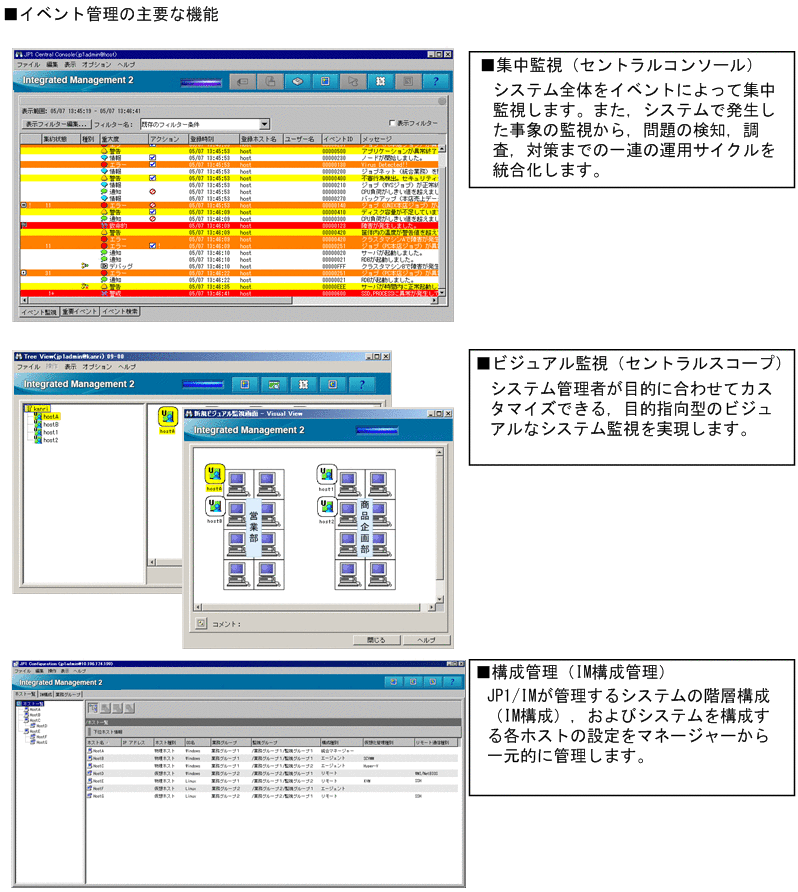 1.2 JP1/IMでできること : 統合管理 基本ガイド