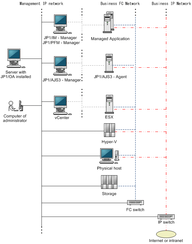 2.2 Installation prerequisites : JP1 Version 12 Infrastructure ...