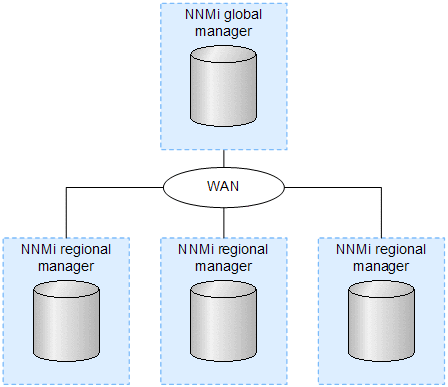 15.2 Global network management benefits : JP1 Version 12 JP1/Network ...