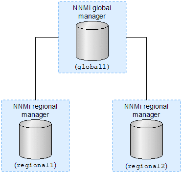 10.4.6 Working with Certificates in Global Network Management ...