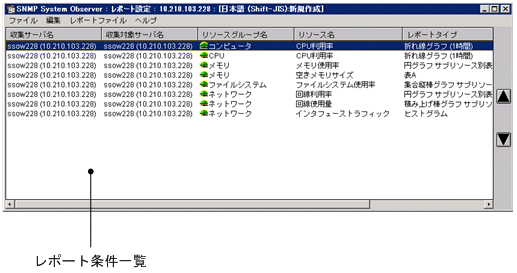 5.9 レポート設定ウィンドウ : JP1/SNMP System Observer