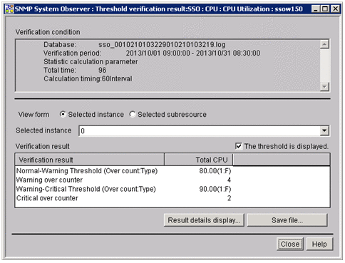 4.3.16 Threshold verification result window : JP1/SNMP System Observer ...