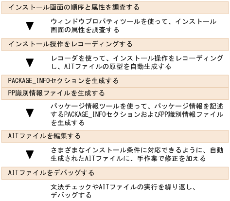 17.2 AITファイルの構造と作成手順 : JP1/IT Desktop Management 2 配布機能 運用ガイド